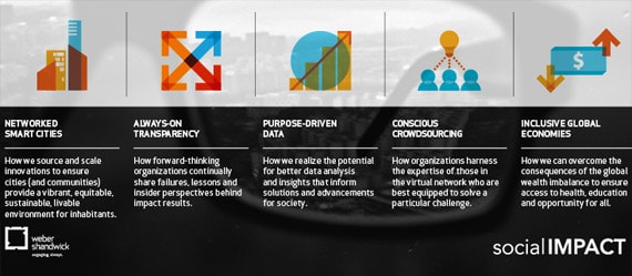 The 5 Principles Of Communication